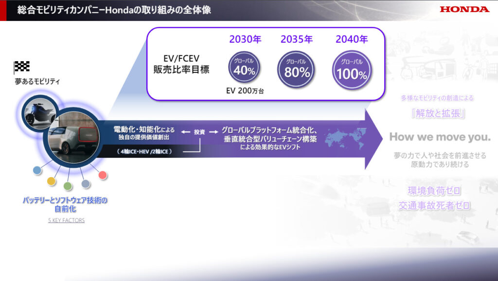 新型【プレリュード復活】発売いつ？2025年正式予告、e:HEV+「Honda S+ Shift」採用、BEVは無い、テストカーのスパイショットでは法規対応された大きなドアミラーを確認【ホンダ ...